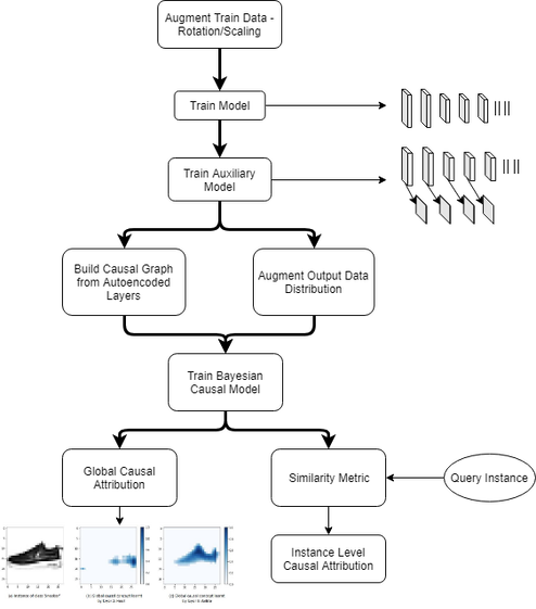 Causal Inference - PN Causal Inference - PN